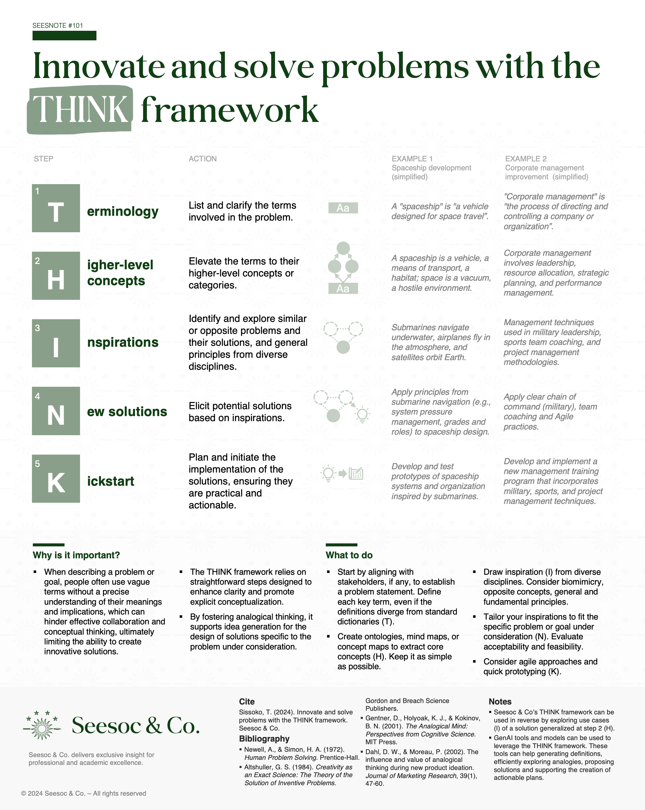 Innovate and solve problems with the THINK framework – Seesoc & Co.